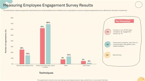 Engagement Survey Outcomes Powerpoint Ppt Template Bundles PPT Sample