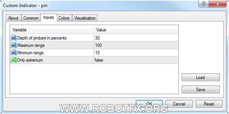 📈 Pinbar Indicator Metatrader 4
