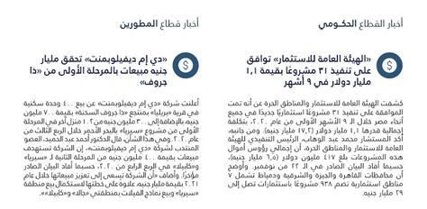 Arabic Newsletter INVEST GATE