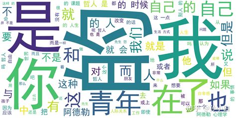 带你学Python 从txt文本到词云图 知乎