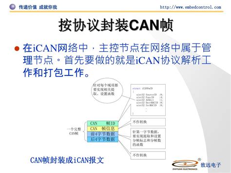 Ppt 嵌入式领域的 Can Bus 主控节点开发 Powerpoint Presentation Id 4585221