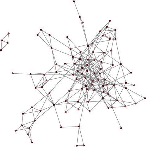 Figure 3 From High Dimensional Statistics With A View Toward