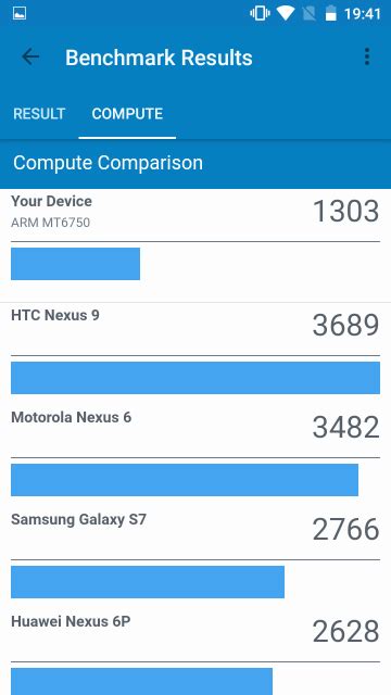 Doogee Y Review A Decent Phone Gizmochina