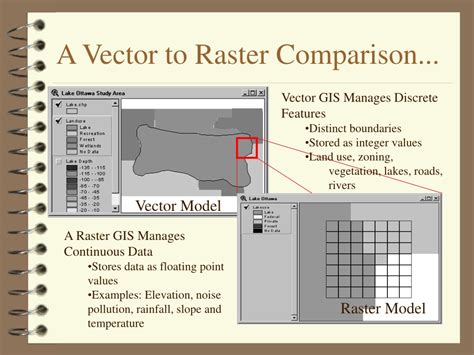 Ppt Raster Based Gis Analysis Applications And Comparison Raster Vs Vector Models Powerpoint