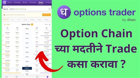 How To Trade Option Chain On Options Trader By Dhan Dhanhq Youtube