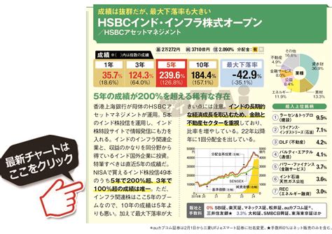 インドインフラ株投資で未来を掴む！注目の投資信託2選を徹底解説！
