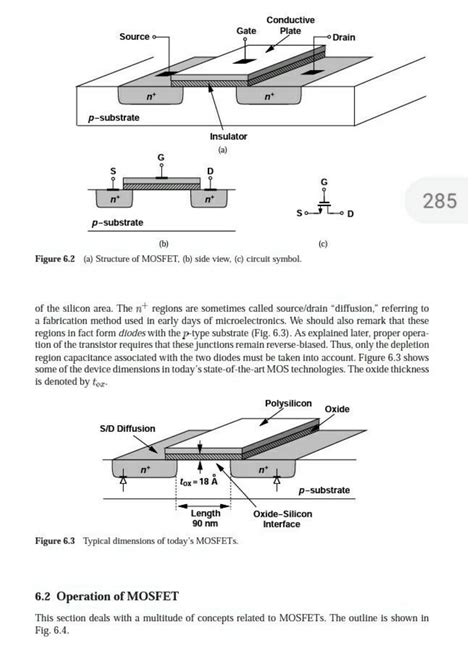 SOLUTION Physics Of Mos Transistor Studypool