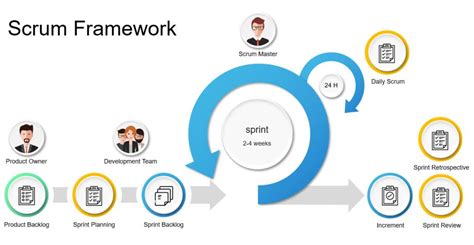 What Is Scrum In Agile Vit Lyoshin
