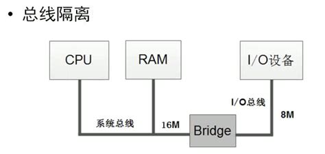 x86与arm架构演变过程对比 x86和arm总线 对比 csdn博客