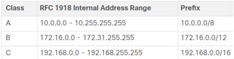 CISCO 3 Module 6 NAT For IPv4 Flashcards Quizlet