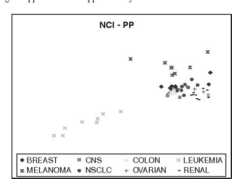 Figure 1 From Bioinformatics Original Paper Targeted Projection Pursuit