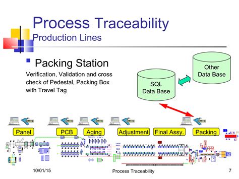 Traceability System Ppt
