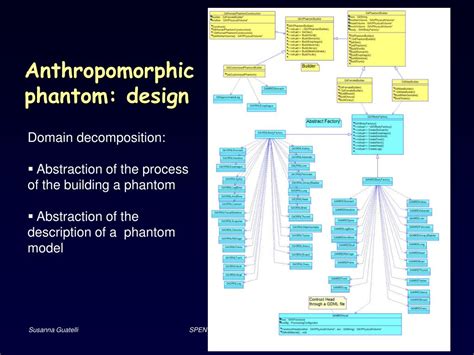 Ppt Geant4 Anthropomorphic Phantoms Models Of The Human Body For