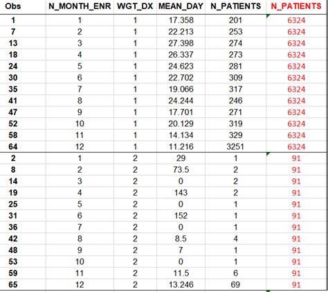 Solved Multiple Group By Rules Int He Same Proc Sql Sas Support Communities