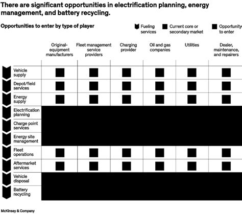 Fleet Decarbonization The Management Value Chain Mckinsey