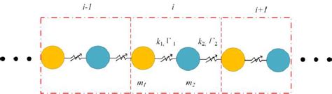 Schematic Diagram Of A 1d Diatomic Lattice With Cubic Spring