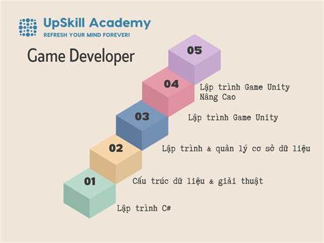 Khóa Học Lập Trình Game Unity