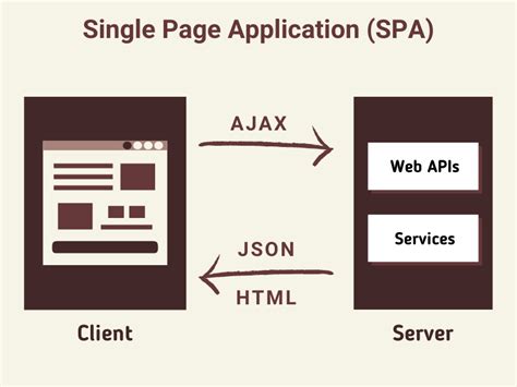 A Guide For Building Angular Spa With Aspnet Core 5 Web Api