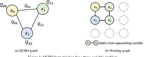 Figure 1 From Test Case Minimization With Quantum Annealers Semantic Scholar