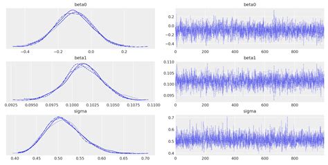 分割時系列分析 Python パレット
