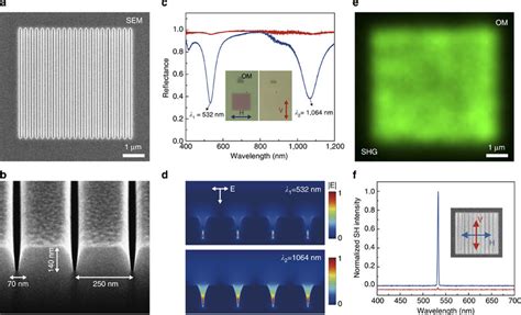 Spatially Uniform Shg Emission From A Double Resonant Plasmonic