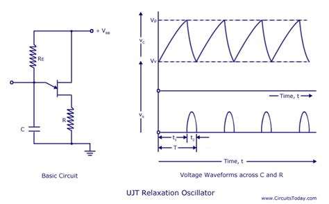 Ujt Relaxation Oscillator Circuit Diagram Ujt Theory And Working
