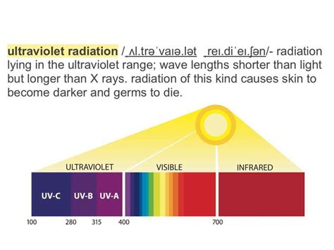 The Abc S Of Ultraviolet Radiation