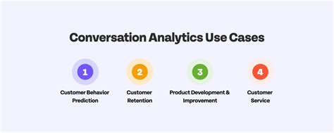 What Is Conversation Analytics Use Cases Benefits And More