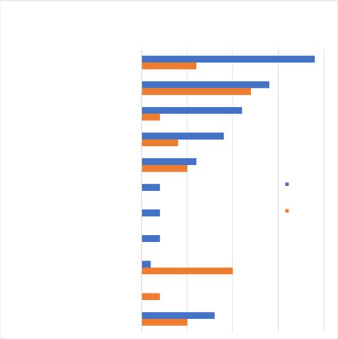Igniting Creativity Hackathons For Developing Undergraduate Research Projects In Antibody
