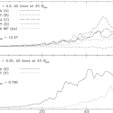 PROPERTIES OF THE LINEAR MASS DENSITY PLOTS Download Table
