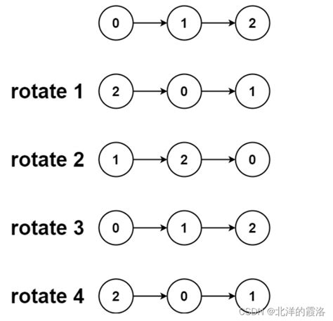 Leetcode C