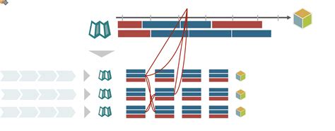 Large Solution Integration And Delivery Discipline Scaled Agile Framework