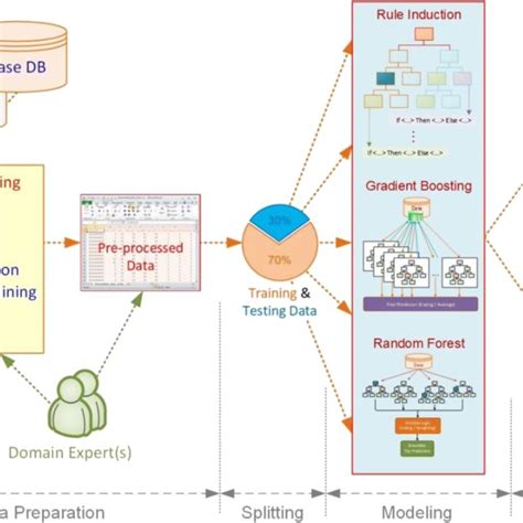Research Methodology Depicted As A Workflow Download Scientific Diagram