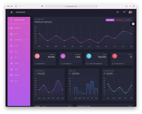 9 个最佳 Django 网站模板 2024 AdminLTE IO AdminLTE 中文
