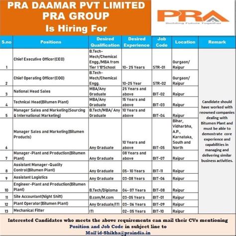 Dr Chinmoy Mukherjee Among Ten Best Hr In India By Tradeflock Magazine