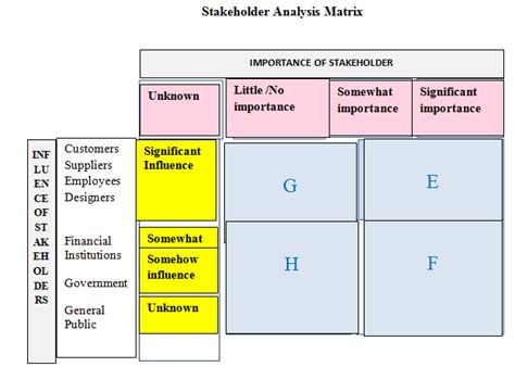 Unit 1 Business Environment Assignment Armani Locus Help