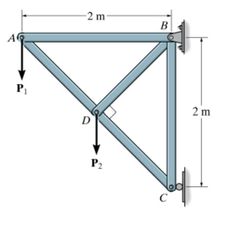 Solved By An Expert Set P1 6 5kn P2 8 5kn Figure 1 Find Ab Ad Dc Bd