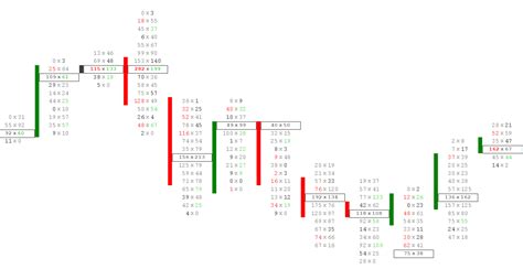 What Is The Footprint Chart Trading Tutorial And Software