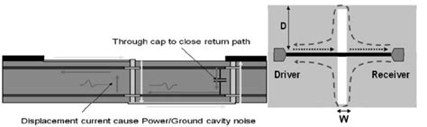 Siwave中文培训手册 高性能pcb 的 Si Pi 和emi Emc 仿真设计 知乎