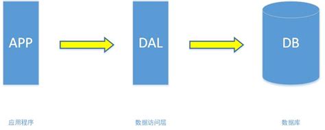 redis学习笔记（一）——nosql概述 nosql中键值储存时 value的类型和取值范围等属性都是 csdn博客