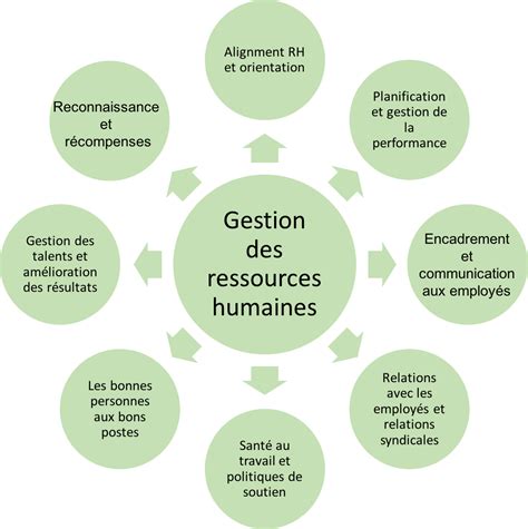 Des Ressources Pour Les Parents Et Les Animateurs Vrogue Co