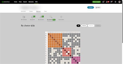 Genea Musings My Ancestrydna Clusters Are Limited At This Time