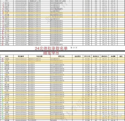 25北体运康招80人！北京体育大学2025年硕士研究生专业目录 知乎