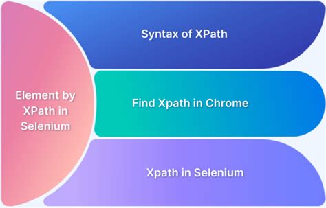 Understanding Xpath Ends With Function Browserstack