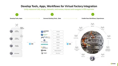Data Aggregation And Navigation Guide — Data Aggregation And Navigation