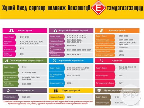 Нээлттэй гааль ХҮНСНИЙ НЭМЭЛТ “Е” тэмдэглэгээ гэж юу Facebook