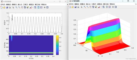 【扰动识别】s变换电能质量扰动识别（matlab代码实现）