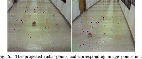 Figure 1 From 3d Radar And Camera Co Calibration A Flexible And Accurate Method For Target