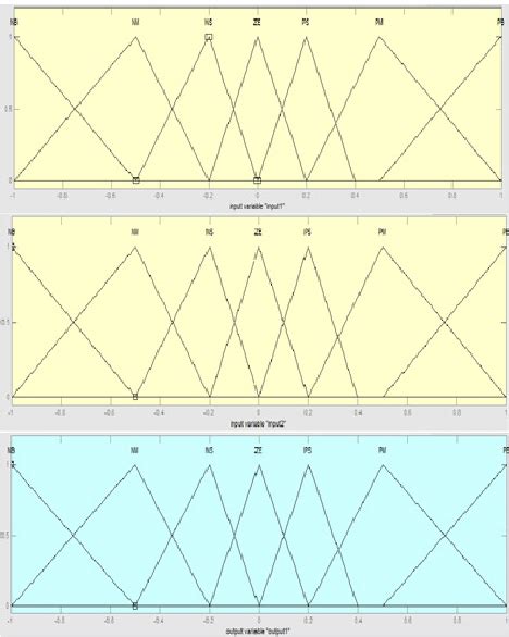 Fuzzy Membership Functions Download Scientific Diagram