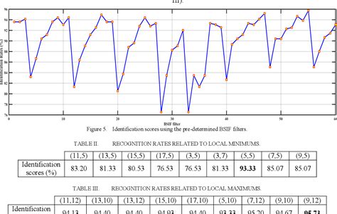 Figure 1 From A Binarized Multi Resolution Feature Based Offline Signature Semantic Scholar